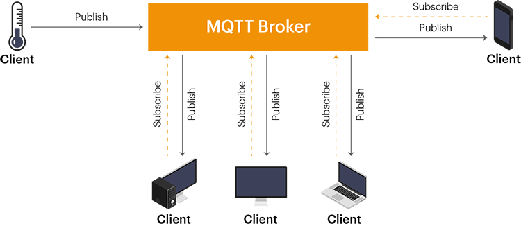 Mosquitto MQTT Monitoring | eG Innovations